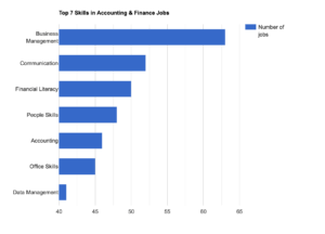 Are There Enough Remote Entry-Level Jobs? Here’s What 10 800 Postings ...