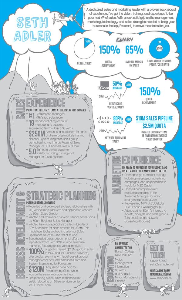 23 Creative Resume Examples for 2023 | Enhancv