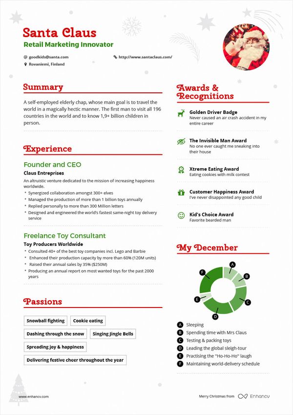 Santa Claus - the man who’s never changed his job | Enhancv