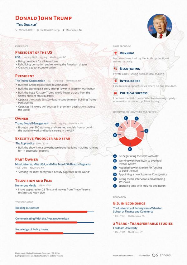 What I learned from creating Donald Trump's resume | Enhancv