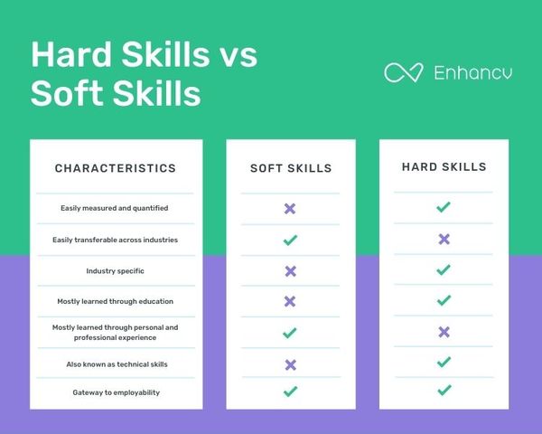 24 Important Soft Skills And How The Employers Like To See Them Оn Your ...