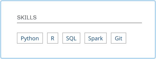 A Breakdown of a Successful One Page Resume – And How to Write Yours ...
