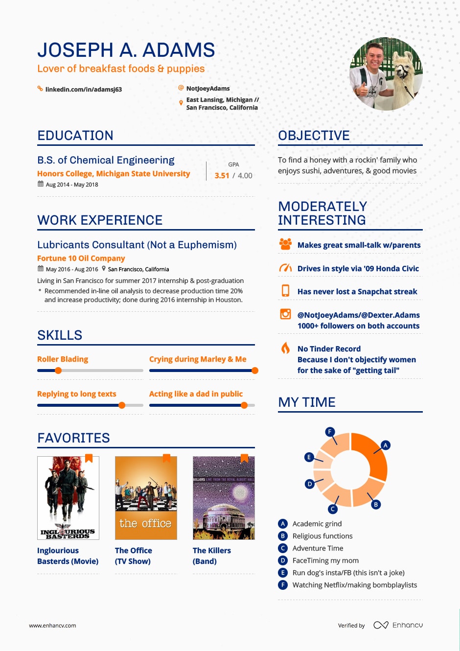 Dating Cv Telegraph