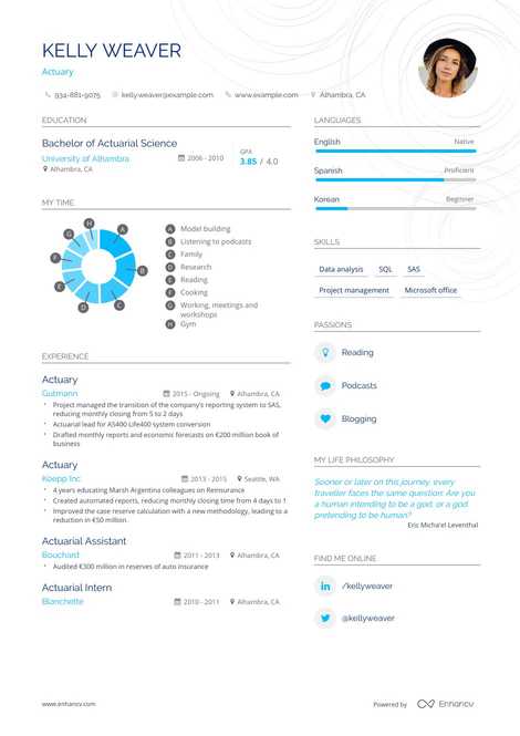 Actuary Resume Examples, Skills, Templates & More for 2021