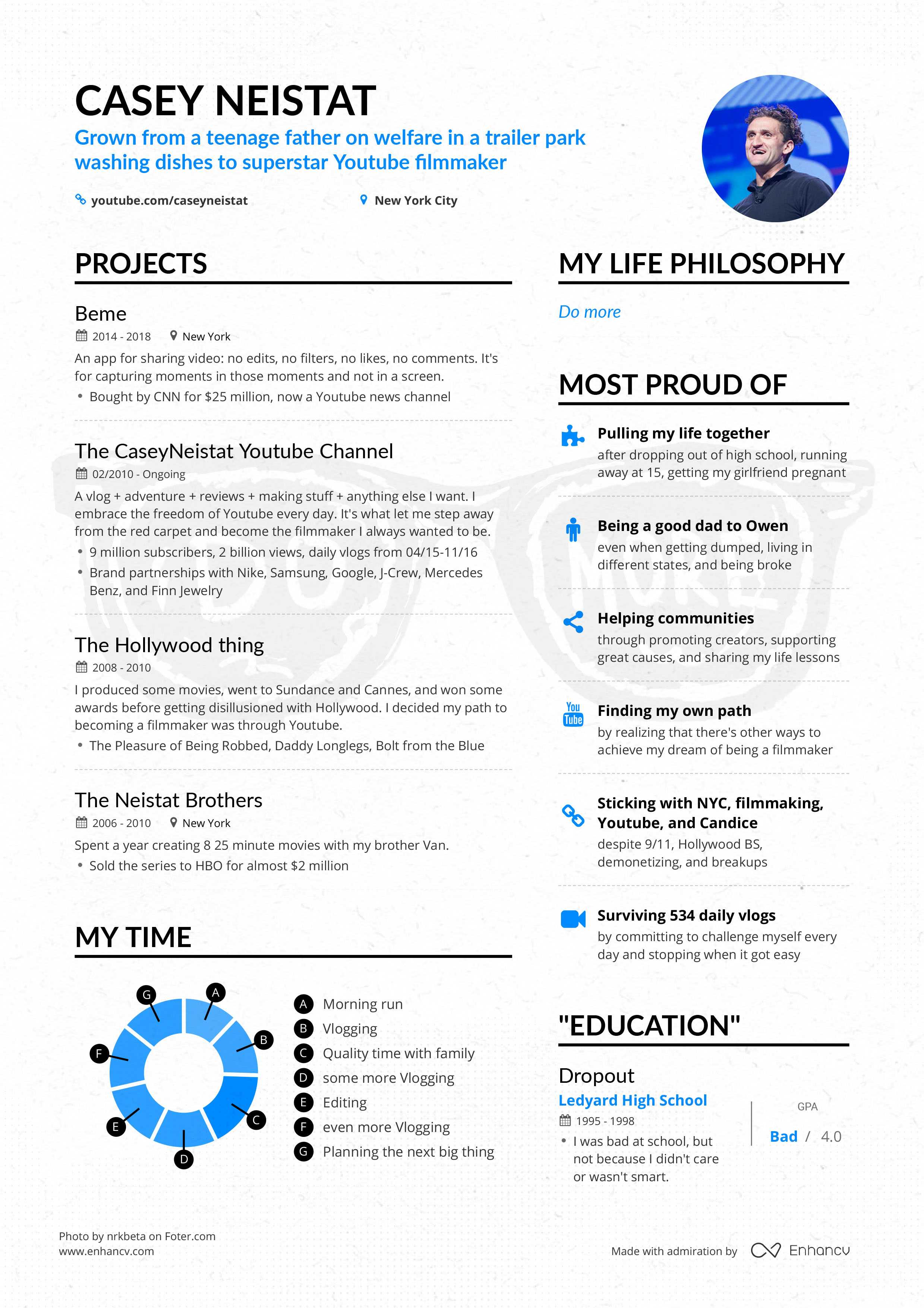 Casey Neistat s Filmmaker Resume Example Enhancv