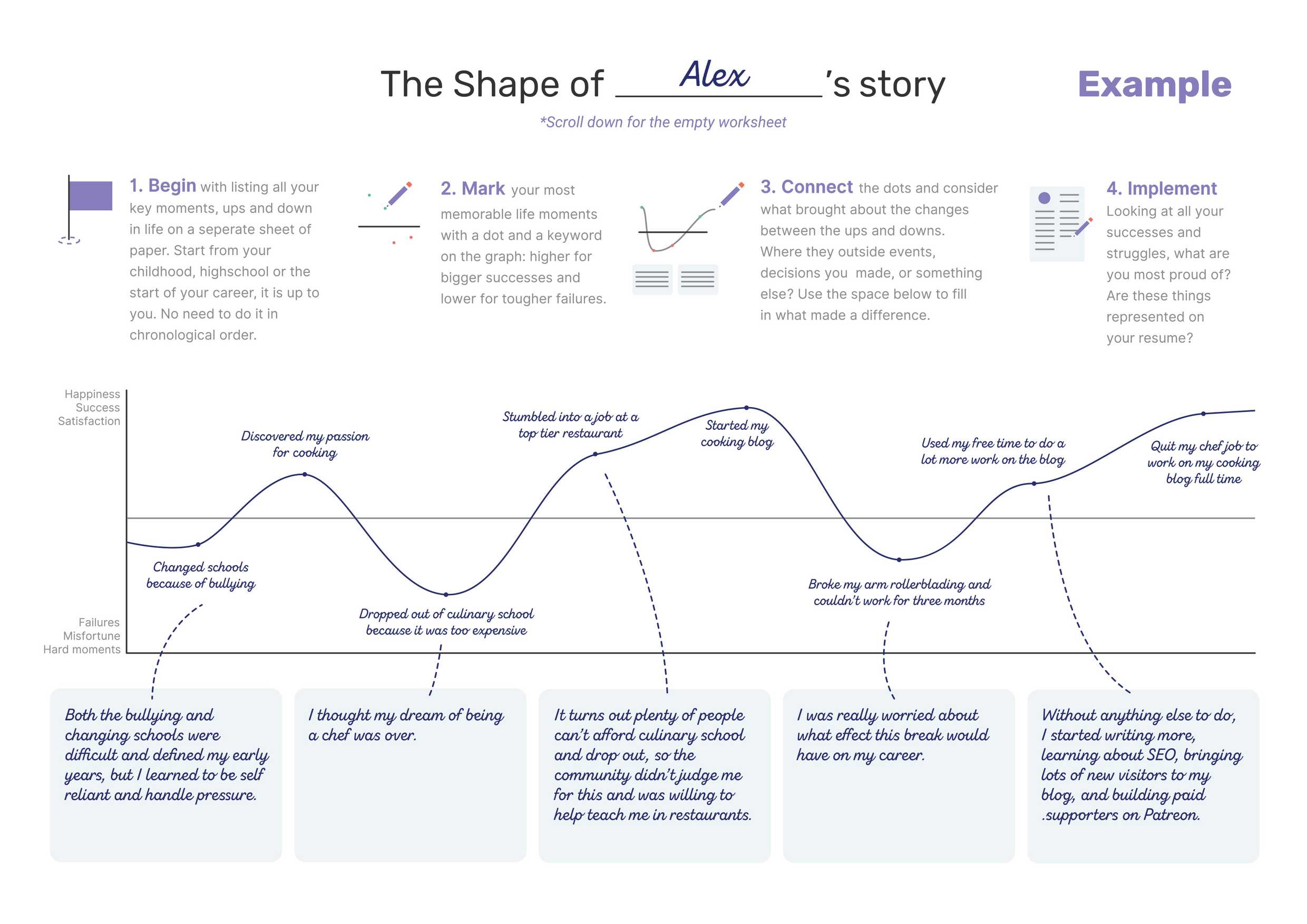 Career development resources