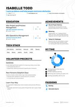 Free Online Resume Builder | Build a Stand Out Resume