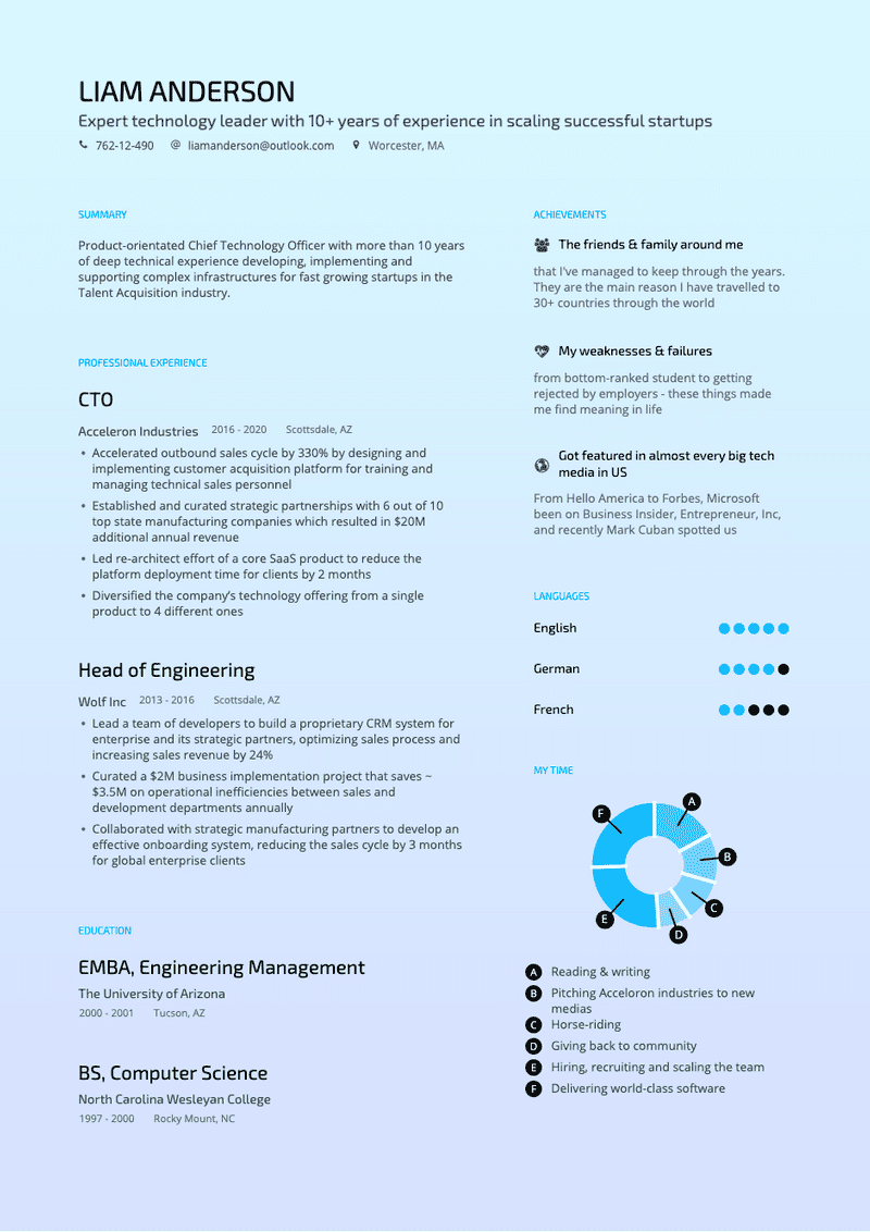 1000+ Resume Templates for 2021 | PDF Download