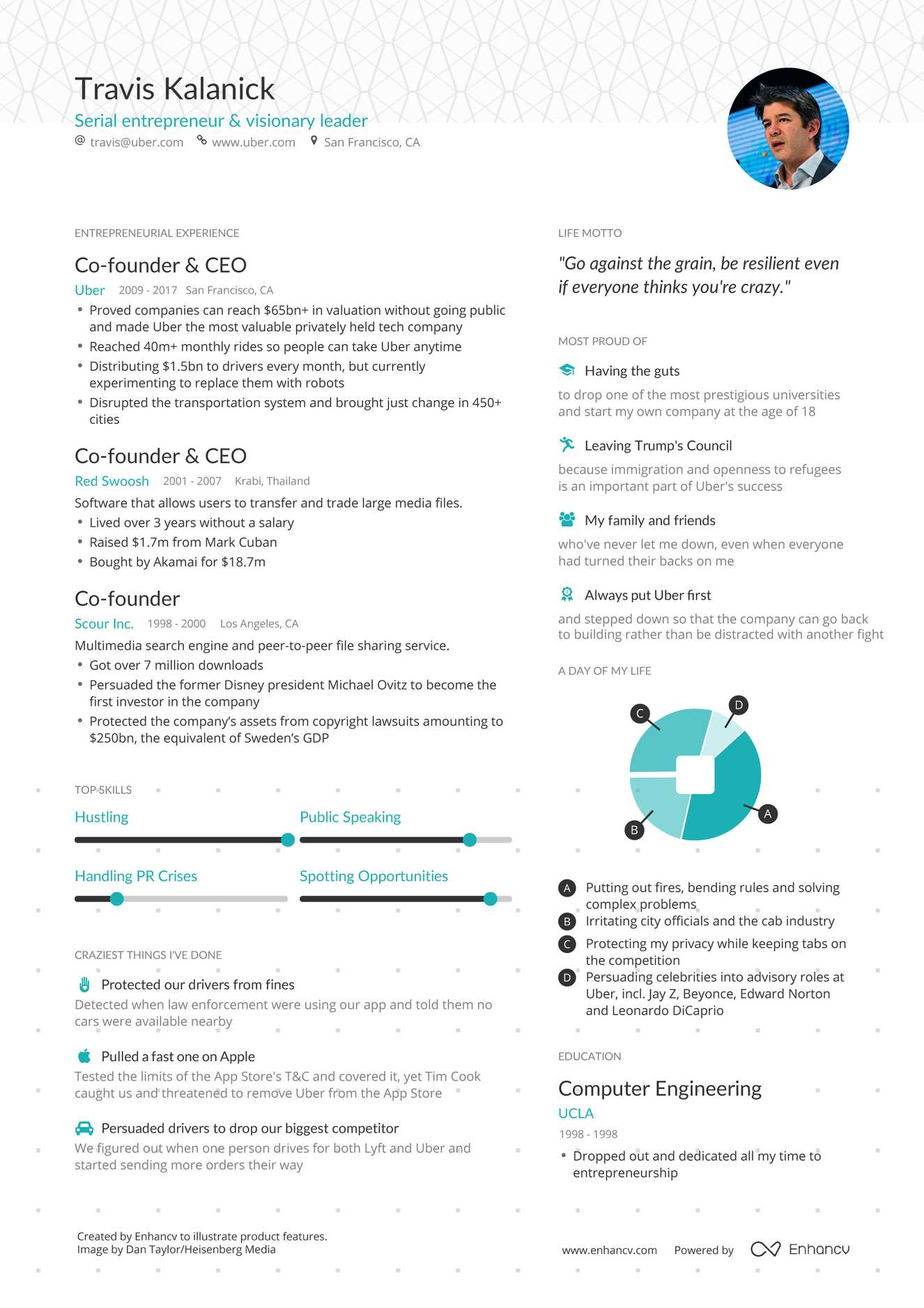 Travis Kalanick's Entrepreneur Resume Example | Enhancv